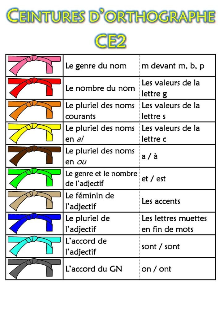 Ceintures d'orthographe CE2 - Chez Monsieur Paul