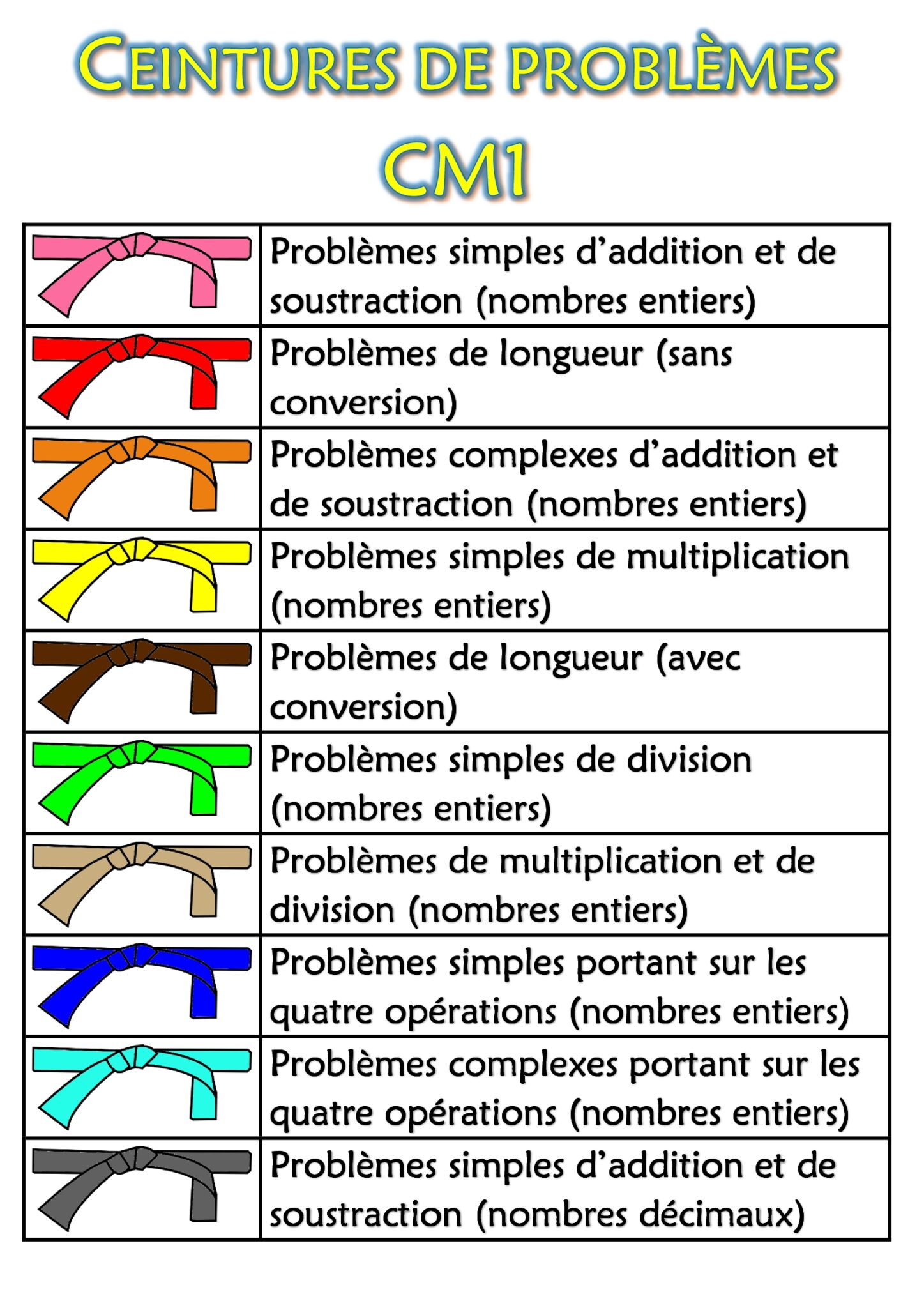 Ceintures de problèmes CM1 - Chez Monsieur Paul