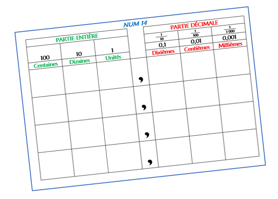 Les nombres décimaux - Chez Monsieur Paul