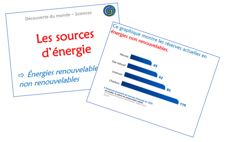 Les sources d'énergie - Chez Monsieur Paul