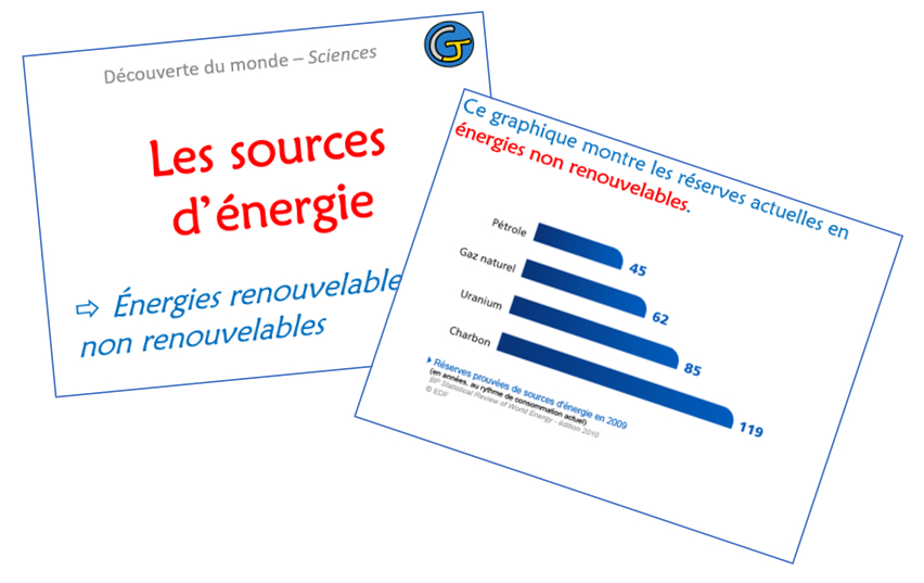 Les sources d'énergie - Chez Monsieur Paul
