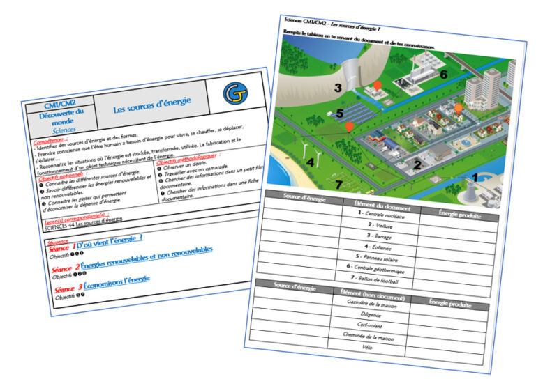 Les sources d'énergie - Chez Monsieur Paul
