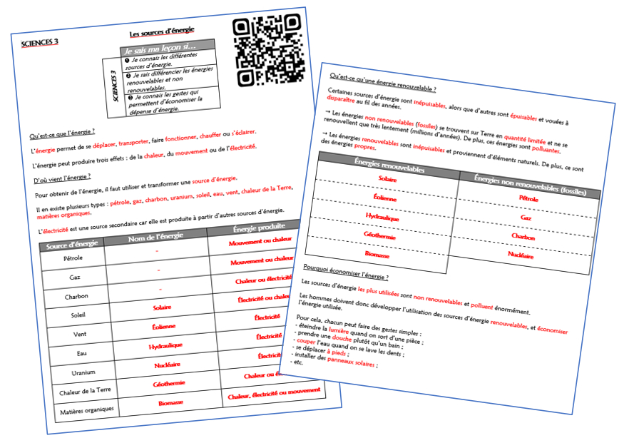 Les sources d'énergie - Chez Monsieur Paul